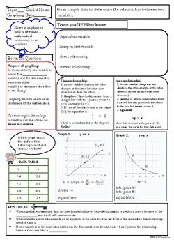 2 2 Guided Notes Graphing By Quirarte Chemistry TpT