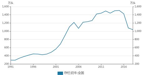 伊利120亿定增背后，顶流资本看到了什么 诸事要记 日拱一卒