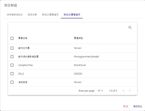 4 10 群組管理 · nchc programmingguide widget document