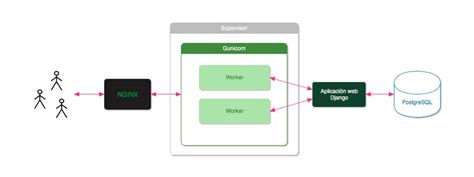 Behind Your Web Application WSGI Web Server Sangarshanan