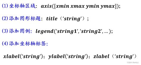 Matlab数学建模——画图 Matlab 怎么画0 Csdn博客