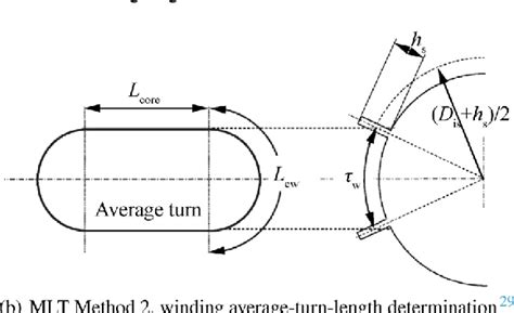 Figure 1 From Neural Network Aided Pmsm Multi Objective Design And