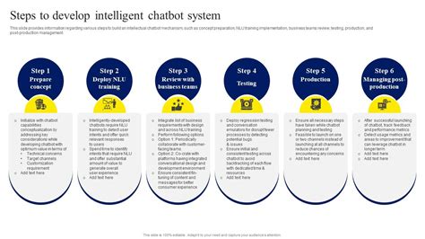 Steps To Develop Intelligent Chatbot System Chatgpt Openai Conversation Ai Chatbot Chatgpt Cd V