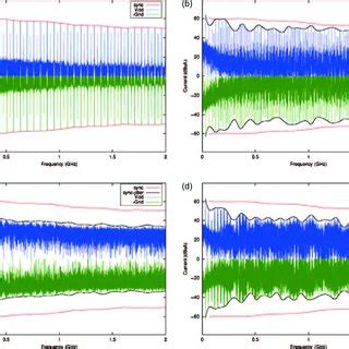 Comparative EMI Estimation A Synchronous Circuit Without Clock Download Scientific Diagram