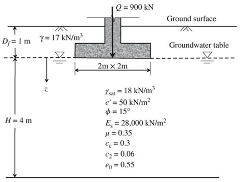 solved foundation design a square shallow foundation is