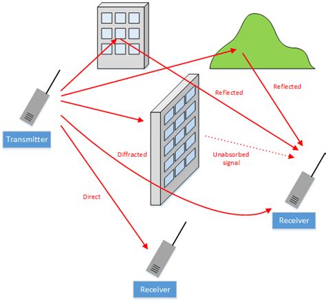 Propagation Rf Design Guide Circuit Design Inc Propagation Rf Design Guide Circuit Design Inc