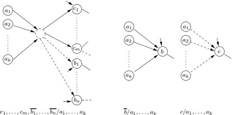 Coding Of Transitions Download Scientific Diagram