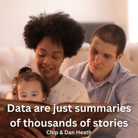 Clinton Hess On Linkedin Data Analysis Understanding Storytelling Insights