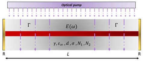 asi free full text predictive modeling of light matter interaction