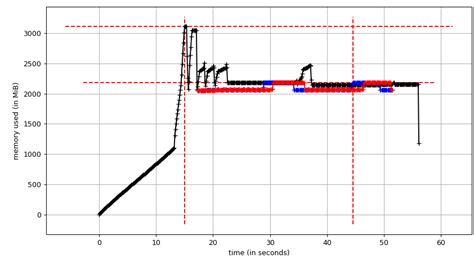 Python How To Solve Memory Issues While Multiprocessing Using Pool