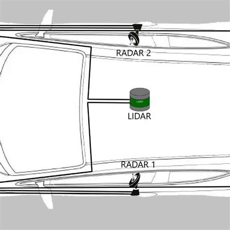 Autonomous Driving Simulation Setup Sensors On Board Measure The Download Scientific Diagram