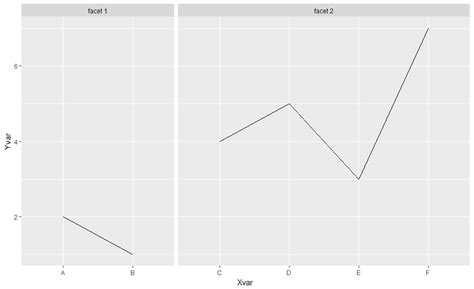 R Ggplot2 Different Facet Width For Categorical X Axis Stack Overflow