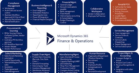 How Does Many To Many Relationship Work In D365 Dynam