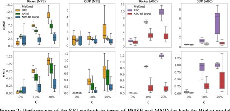 Figure 2 From Learning Robust Statistics For Simulation Based Inference Under Model