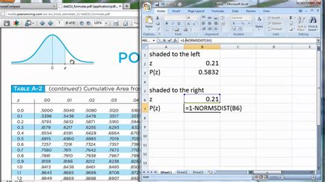 Using Ms Excel Instead Of A Standard Normal Distrib Table Youtube