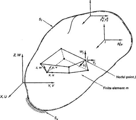 [pdf] Finite Element Procedures Semantic Scholar