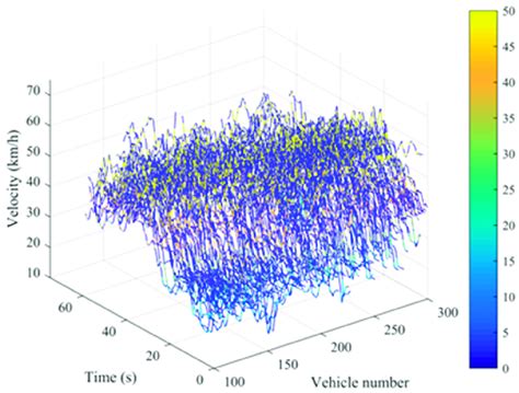 figure a1 schematic diagram of vehicle velocity preprocessing results