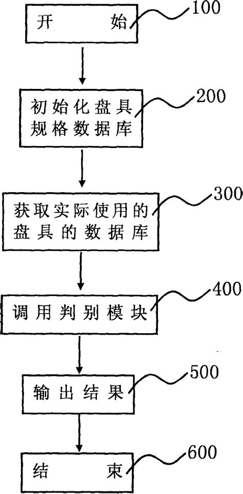 Statistical Method Of Cable Drum Eureka Patsnap