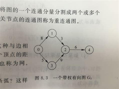 图的深度优先搜索遍历 邻接表and邻接矩阵，递归and非递归 c 图的邻接链表 递归与非递归进行深度优先遍历 csdn博客
