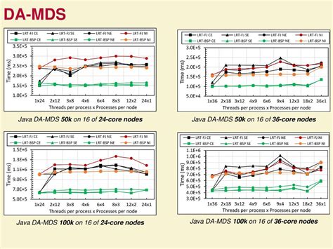 spidal analytics performance february ppt download