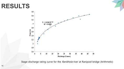 Extrapolation Of Stage Discharge Rating Curve Pptx Physics Science