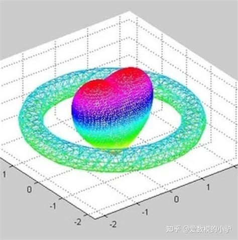 2023年数学建模国赛 E题 黄河水沙监测数据分析思路分析 知乎