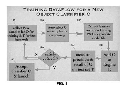 automated algorithm patented technology retrieval search results
