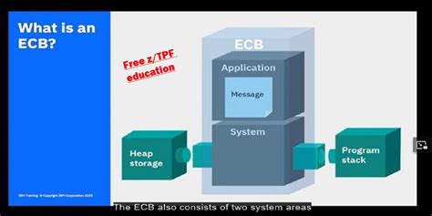 anders bäcklund on linkedin zos mainframe ztpf education backis tips