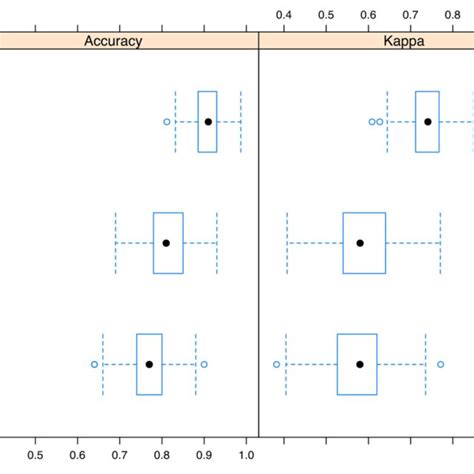 Comparisons Of The Gradient Boosting Machine With Other Models The