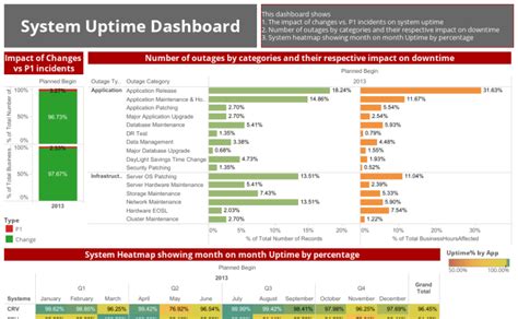 Workbook System Uptime Dashboard
