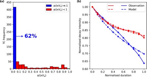 Comparison Between Frictional Dissipation And Energy Production Download Scientific Diagram