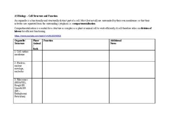 Cell Structure And Function Worksheet With Answers AS CIE Biology