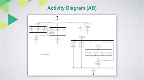 Information System Design And Software Development Ppt Cse