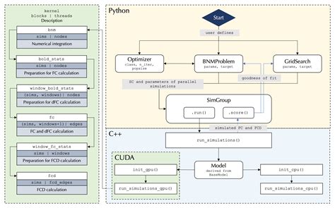 github amnsbr cubnm a toolbox for brain network modeling on gpus