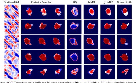 Figure 9 From Conditional Injective Flows For Bayesian Imaging Semantic Scholar