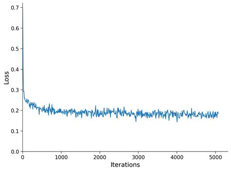 Tutorial Autoencoders Applications Neuromatch Academy Computational Neuroscience