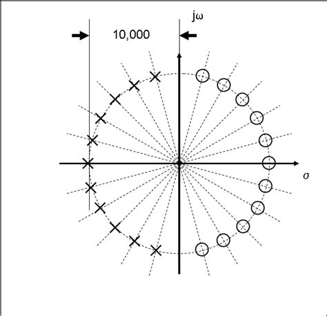 Solved A Filter Has The Pole Zero Diagram Shown Below Chegg Com