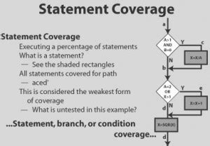 Statement Coverage In Software Testing TestingBrain