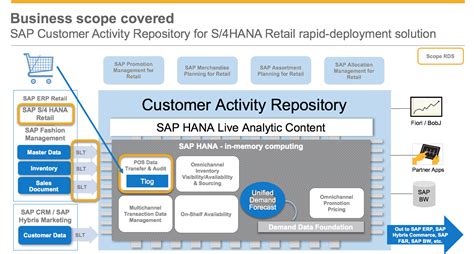 New Sap Customer Activity Repository For Sap S4ha Sap Community