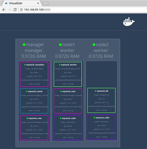 first steps on container orchestration using docker swarm