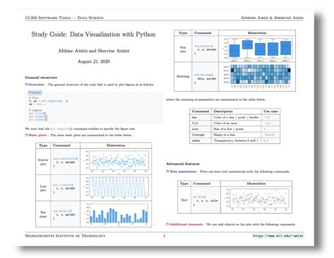 GitHub Shervinea Mit Data Science Tools Study Guides For MIT S Data Science Tools