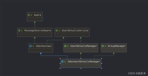 springsecurity权限管理框架系列 二 spring security框架实现用户登录认证流程详解 springsecurity