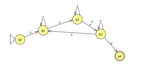 Solved Suppose that we wanted to eliminate the ε transition Chegg com