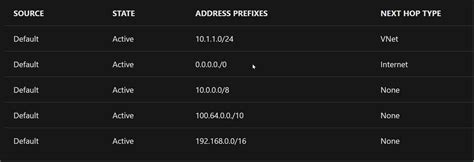 azure virtual network service endpoints amal mammadov