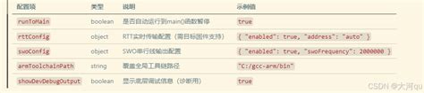 Ide基于vscode搭建stm32集成开发环境 Cortex Debug插件工作原理和使用方法（含3种jlink烧录方案） Csdn博客
