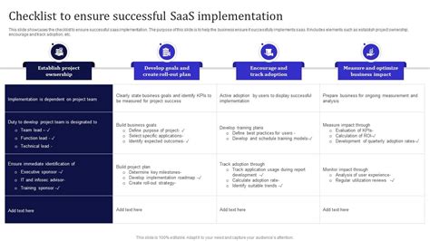 Checklist To Ensure Successful Saas Implementation Ppt Presentation