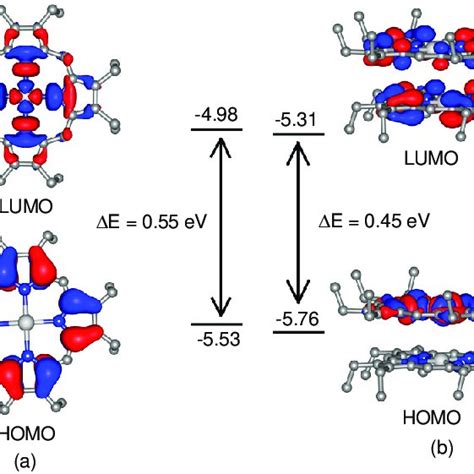 Energy Diagrams And Selected Kohn Sham Orbitals Top View Of