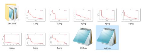 Cec2013python鸡群优化算法（chicken Swarm Optimization Cso）改进鸡群优化算法python