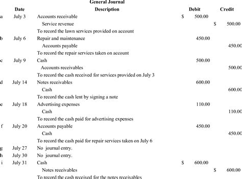 Solved Chapter 2 Problem P2 4a Financial Accounting 5th Edition