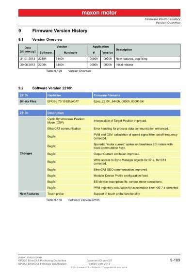 Object Dictionary Objects